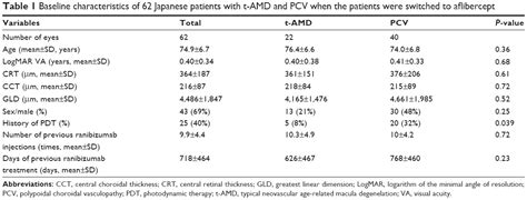 Two Year Outcome Of Treat And Extend Aflibercept After Ranibizumab In Opth