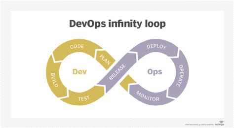 Developer Vs DevOps Roles What S The Difference