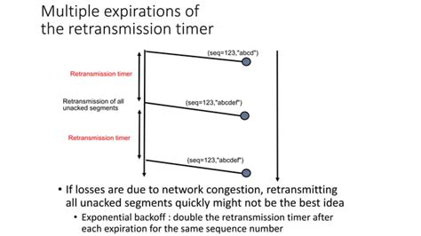 Part4 Reliable Tcp Pptx Computer Networking Computing