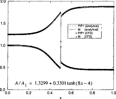 Figure 3 From Analysis Of A New Rocket Based Combined Cycle Engine Concept At Low Speed