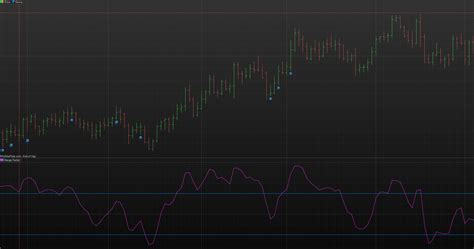 Range Factor Indicators Prorealtime