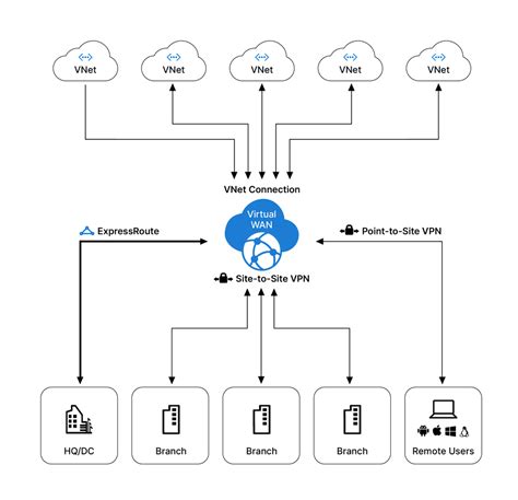 Fortigate Azure Technical Learning Fortinet Community