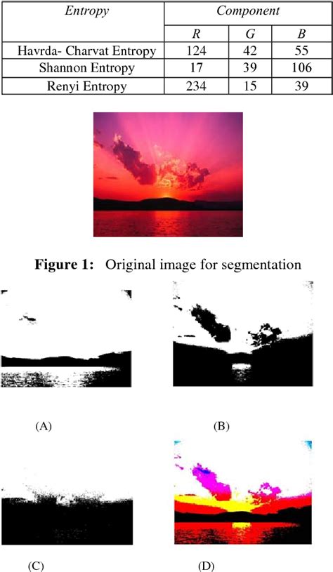 Figure 1 From Implementation Of Non Shannon Entropy Measures For Color Image Segmentation And