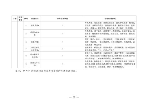 住房和城乡建设部关于印发 《建设工程质量检测机构资质标准》的通知 建质规〔2023〕1号 政策法规 资讯中心 中国化工建设企业协会