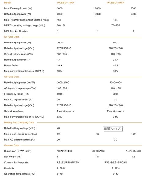 China 5000 Watt On Off Grid Tie Solar Hybrid Energy Storage Inverter 5kw 5000w Power Backup