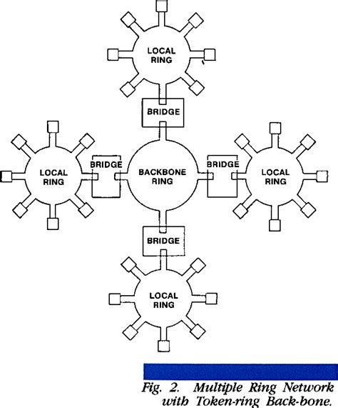 Figure 2 From The Ibm Token Ring Network — A Functional Overview