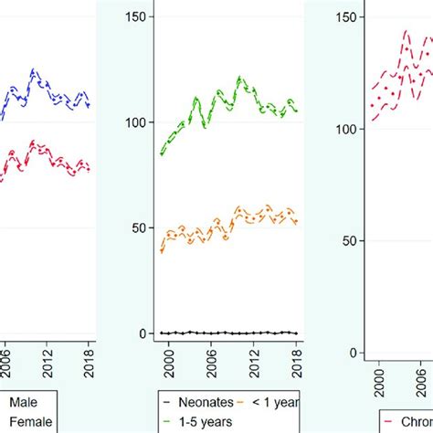General Anaesthesia In Private Specialist Practice Per 1000