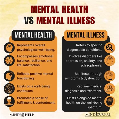 Mental Health Vs Mental Illness Artofit