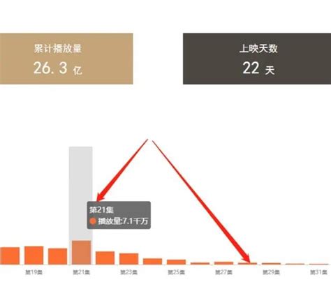 付費點播致《慶餘年》損失慘重，總播放量驟降90！盜版橫行！ 每日頭條