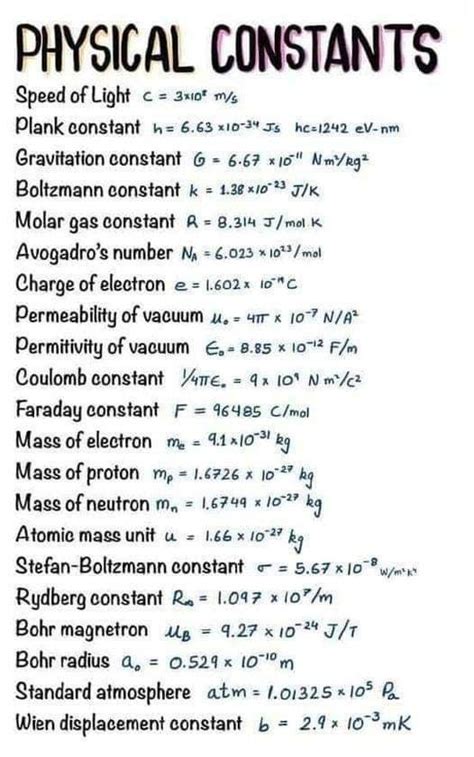 Physics Class 12 Formula Cheats Sheet 1 Artofit