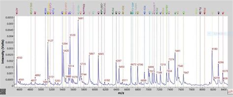 医疗诊断 融智生物科技青岛有限公司