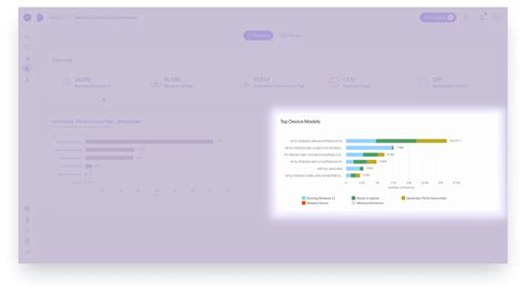 How To Evaluate Windows 11 Readiness Hp Wxp