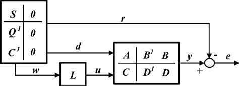 Figure 1 From The Regulator Equations For Regular Linear Systems