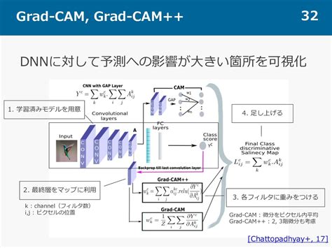 機械学習と解釈可能性 Machine Learning And Interpretability Speaker Deck