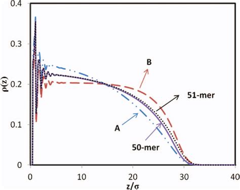 Figure 1 From Solvent Response Of Mixed Polymer Brushes Semantic Scholar