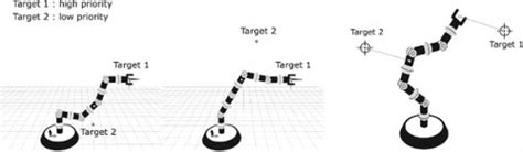 Full Article Fast And Robust Numerical Method For Inverse Kinematics