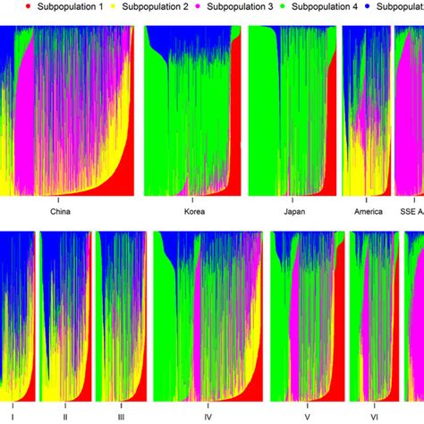 Principal Component Analysis Of 14430 Accessions Of The Soybean Download Scientific Diagram