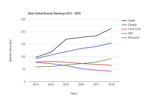 Line Graph Maker Free Tools To Create Line Chart Online YoosFuhl