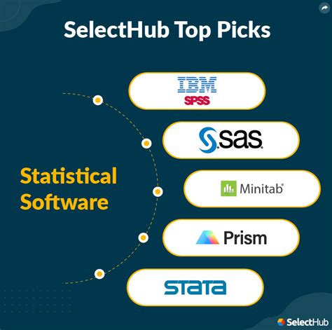Best Statistical Software 2022 Top Statistical Analysis Software