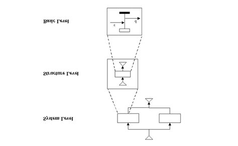 three levels of abstraction for use case specification download