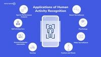 Human Activity Recognition Everything You Should Know About
