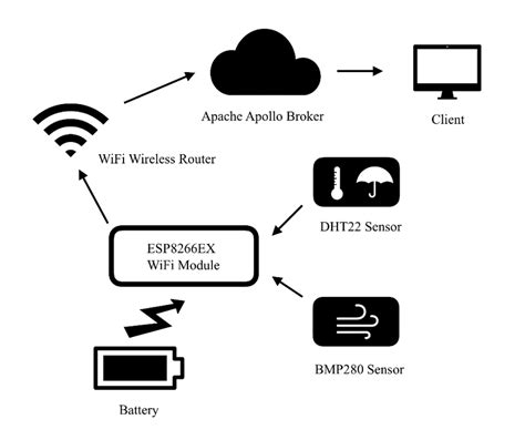 System Configuration Download Scientific Diagram