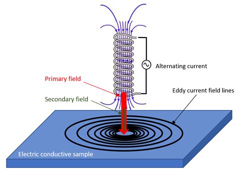 Tunnel FHWA InfoTechnology