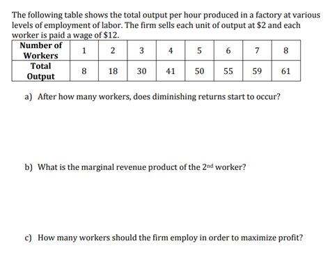 Solved The Following Table Shows The Total Output Per Hour