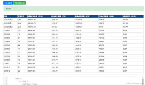 如何把excel转成html Table表格代码 知乎