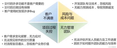 《软件工程》学习记录u1学习软件工程这门课包括软件的本质特性软件工程的产生与发展软件工程的基本概 Csdn博客