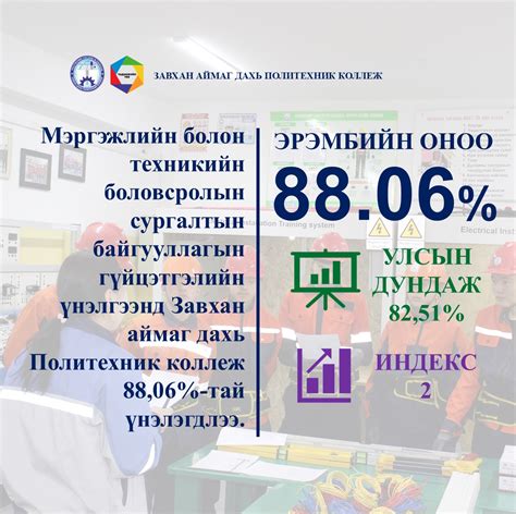 Завхан Завхан аймаг дахь Политехник коллеж 2025 оны 02 сарын 10 14 ний өдрүүдэд зохион