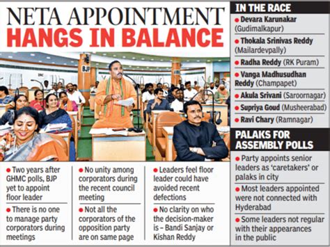 Bjp Bjp Fails To Get Ghmc Act Right Party Drags Feet On Floor Leader