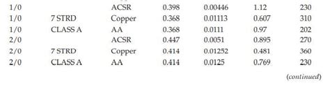 An Overhead Three Phase Distribution Line Is