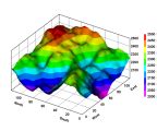 Dplot Graph Software For Scientists And Engineers Features