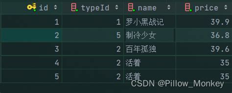 Mysql Id Id Csdn