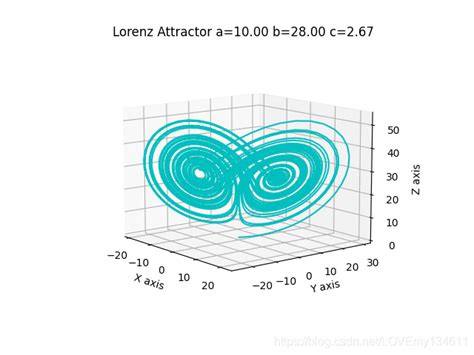 Python Matplotlib可视化（10）——一文详解3d统计图的绘制三维统计图 Csdn博客