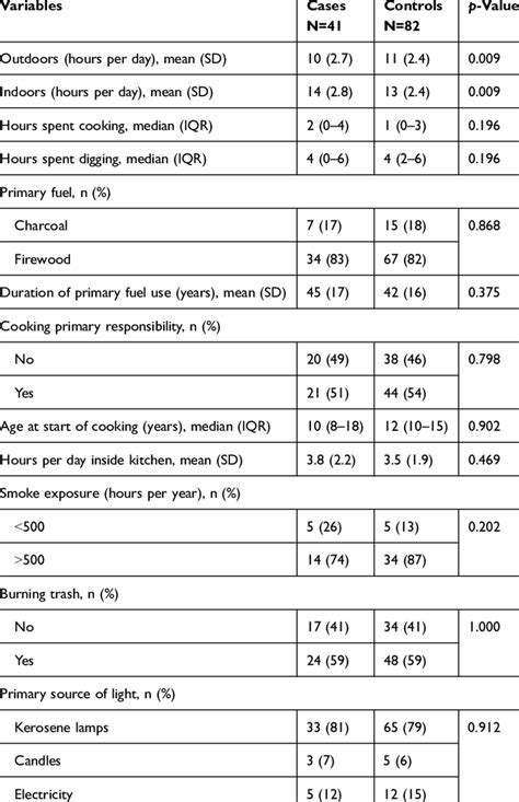 Biomass Exposure And Environmental Pollution Download Scientific Diagram