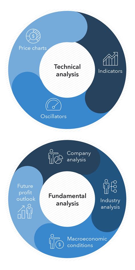 Difference Between Fundamental Analysis Vs Technical Analysis From