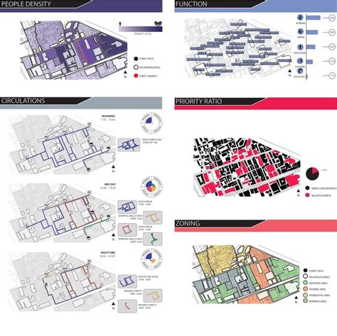 Erotics Of Architecture Plan S Site Analysis Silom Site Analysis Analysis Architecture