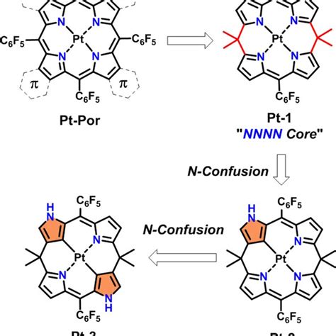 Top And Side Views Of The X Ray Crystal Structures Of A Pt 2 And B