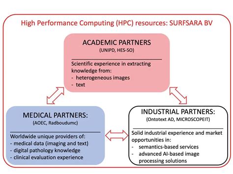 Henning Müller On Linkedin Deep Learning Based Interpretability And The Examode Project In