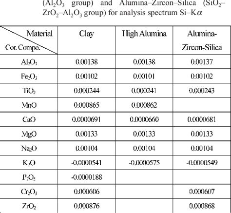 Table 5 From X Ray Thin Film Measurement Techniques V X Ray