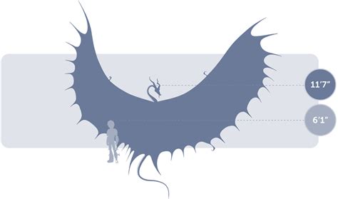 How To Train Your Dragon 2 Timberjack