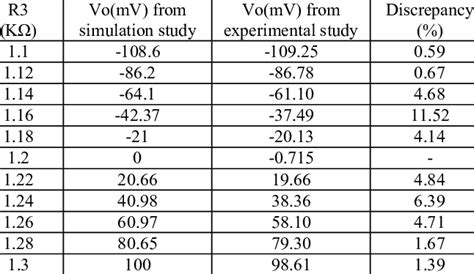 Sensor And Transduction Stage Download Table Sensor And Transduction Stage Download Table