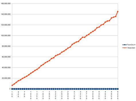 Python Removing A Node From A Graph Stack Overflow