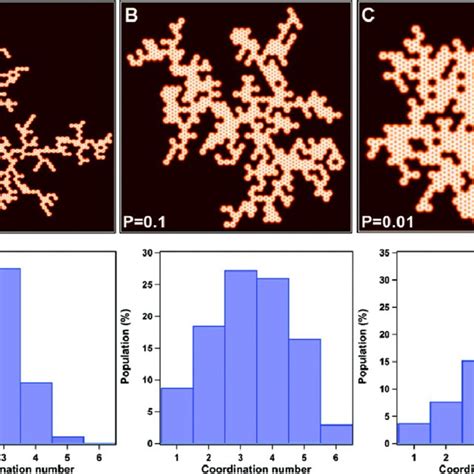 Kinetic Monte Carlo Simulations For The Recombination Process Between Download Scientific