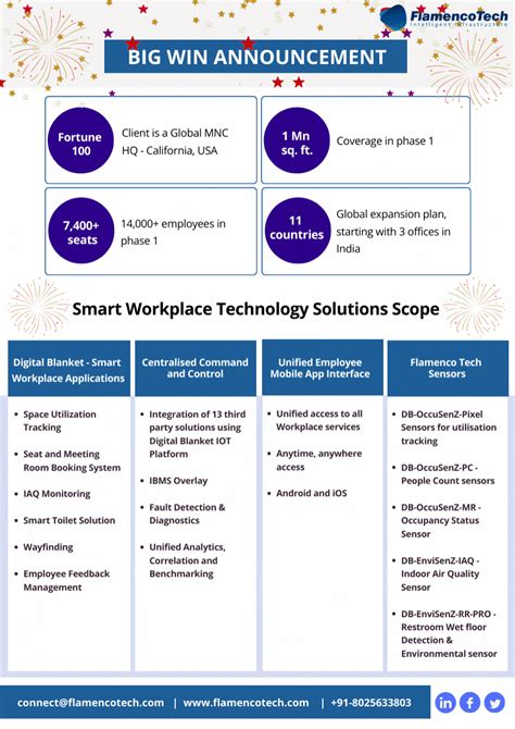 Dhanraj Choudhary Posted On Linkedin