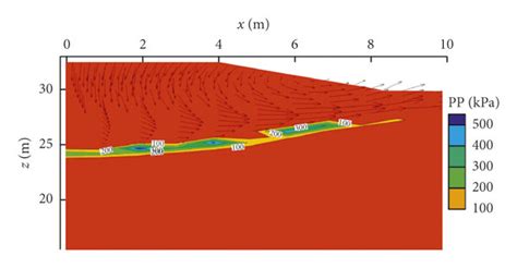 Pore Water Flow Direction And Contour Lines Of Pore Water Pressure At