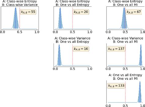Figure From A Quantitative Comparison Of Epistemic Uncertainty Maps