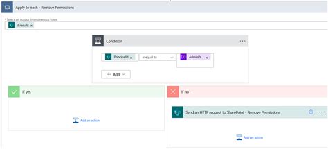 Sharepoint Online How The Number Of Requests Is Been Counted For A Power Automate Flow And